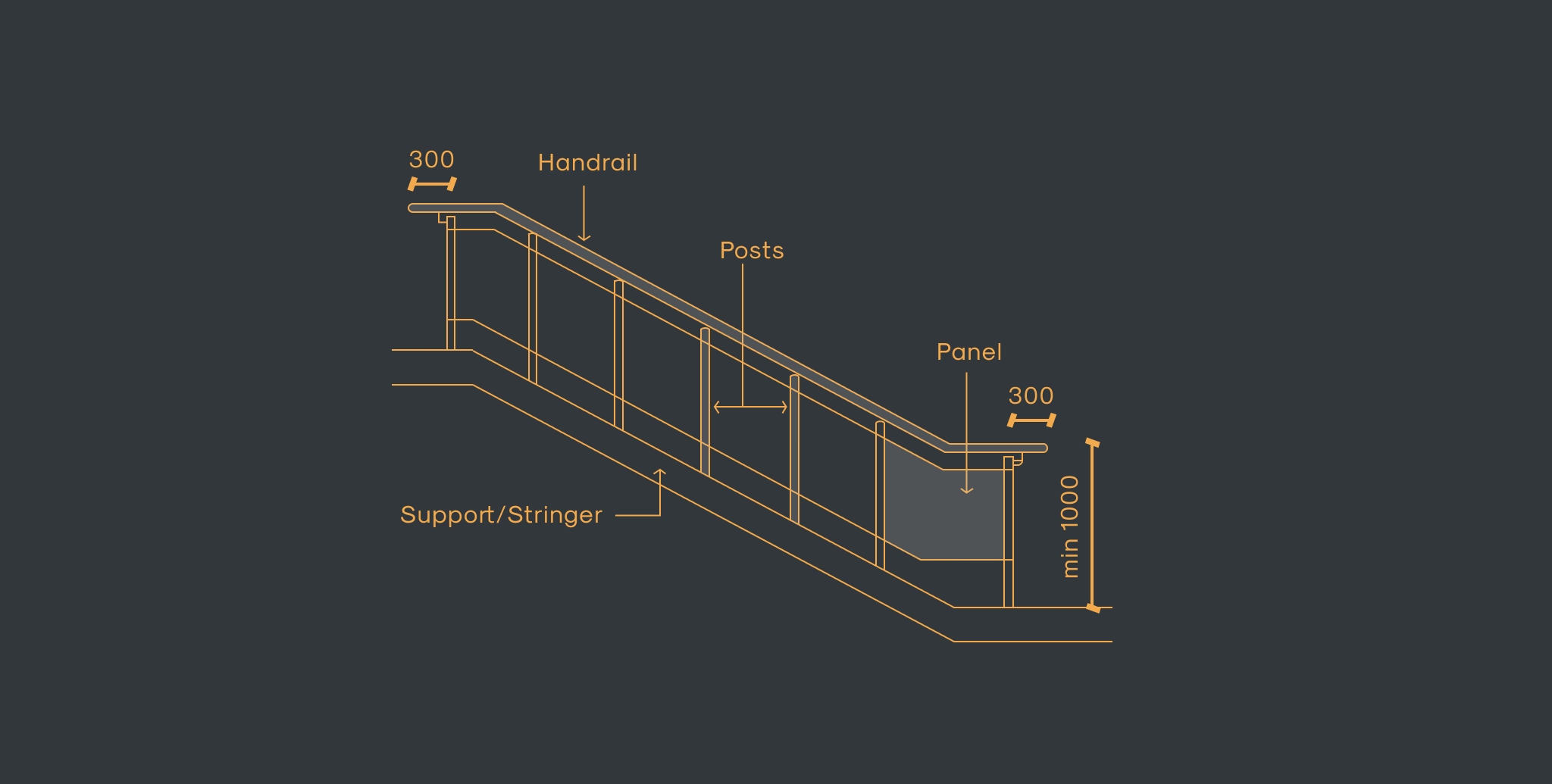 Omr en ed Sukne Handrail Section Detail Da Dokopy L k Kubick 
